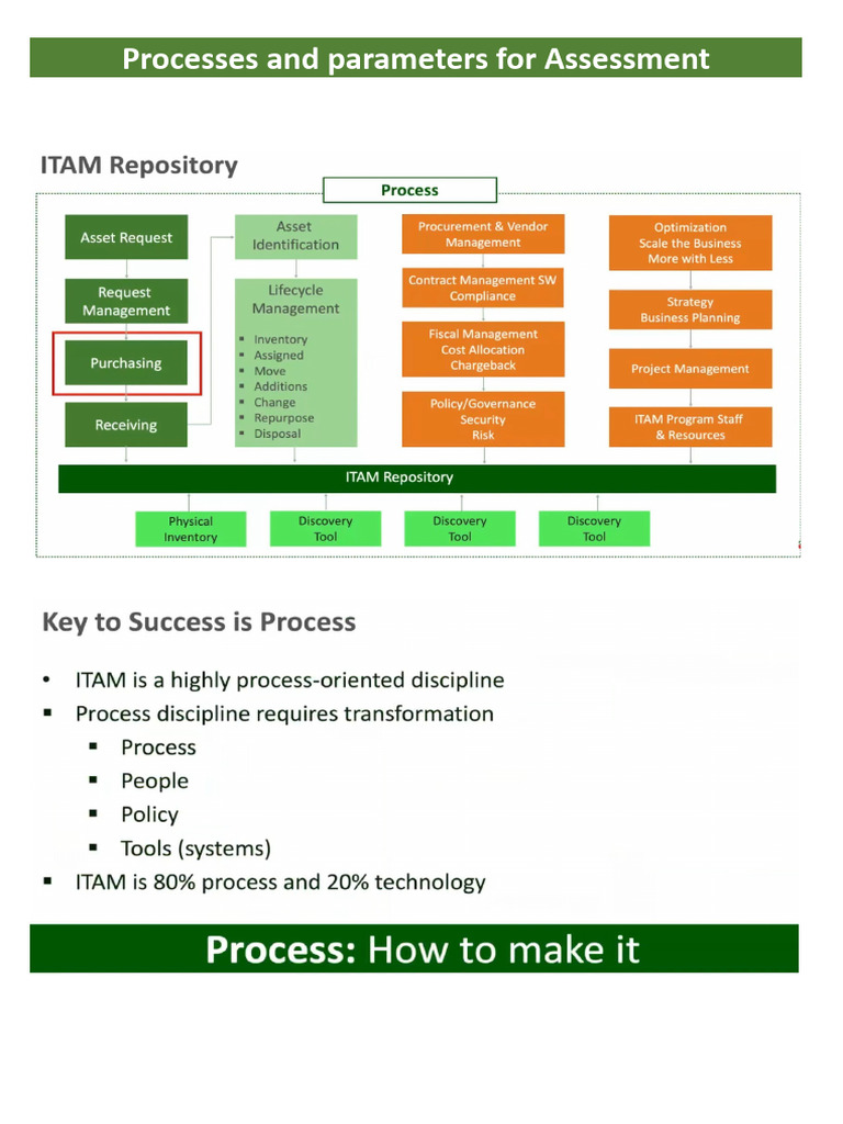 ITAM Assessment Guide | Download Free PDF | Project Management | Audit