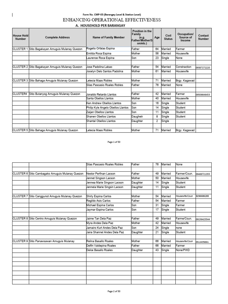 1.-CMP-Form-3-A - CLUSTER LEADER | PDF | Family | Adulthood