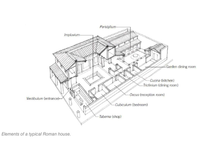Domus - Roman House | PDF