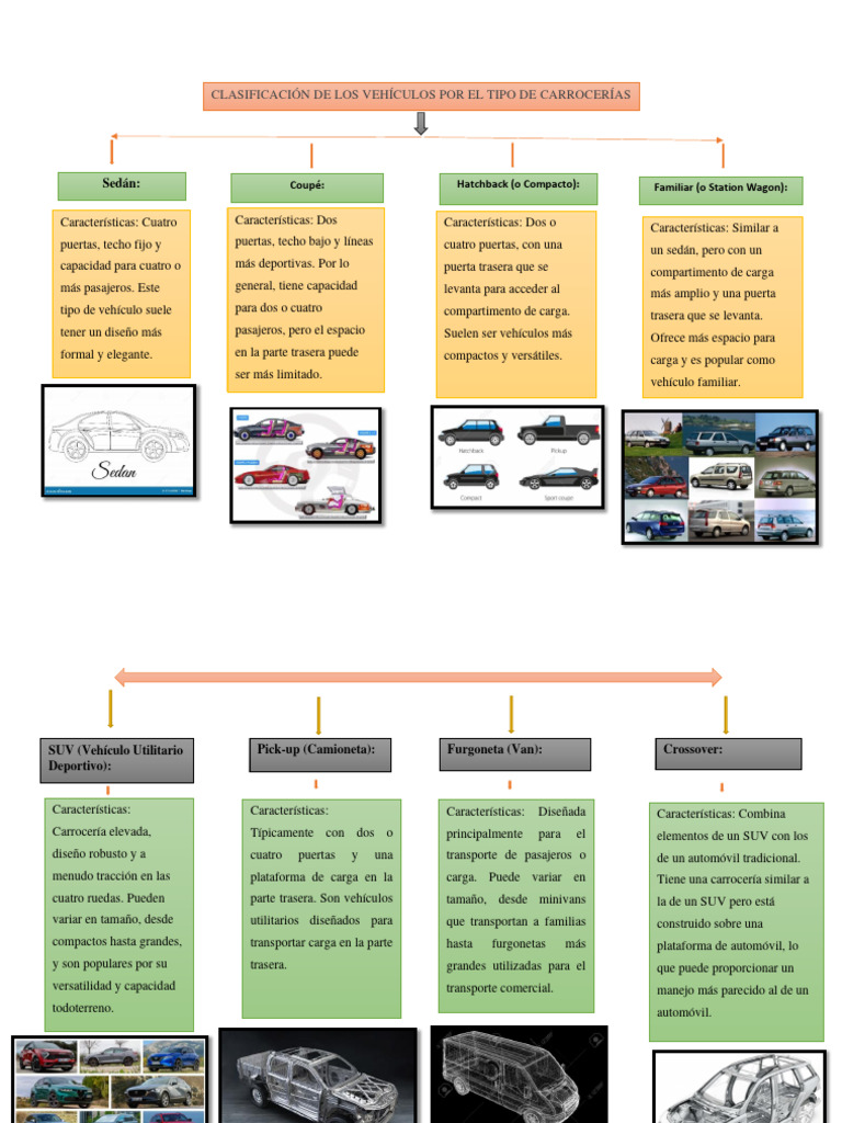 Clasificacion de Vehiculos | PDF | Coche | Vehículos