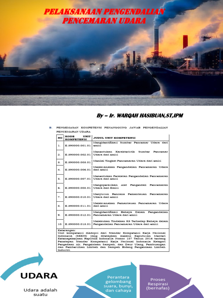 Pengendalian PPU | PDF