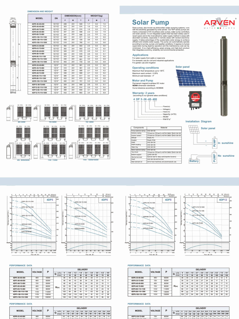 Arven - Solar Pumps | PDF | Solar Energy | Solar Power
