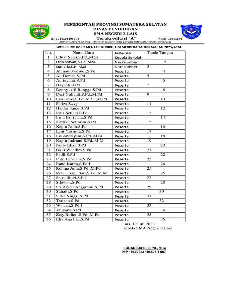 Absensi Kegiatan Workshop IKM | PDF