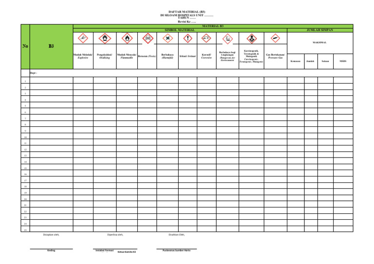 Daftar Material B3 di Siloam Hospitals | PDF