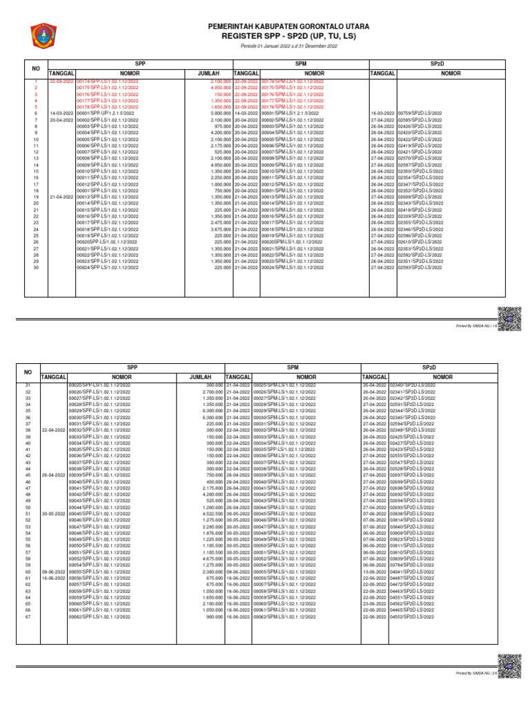 Register SPP - Sp2D (Up, Tu, LS) : Pemerintah Kabupaten Gorontalo Utara | PDF