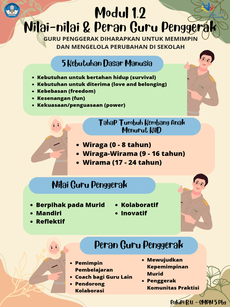 Infografis Modul 1.2 | PDF