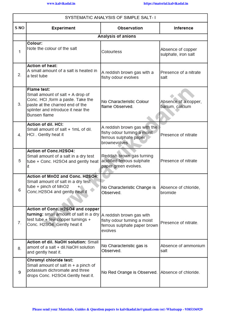 Systematic Analysis of Simple Salts | PDF | Salt (Chemistry) | Ammonium