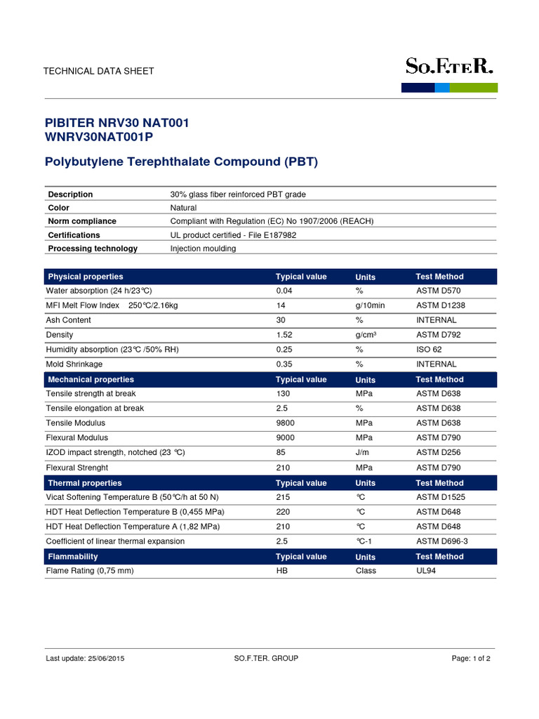 PBT Data Sheet | PDF | Materials Science | Physical Sciences