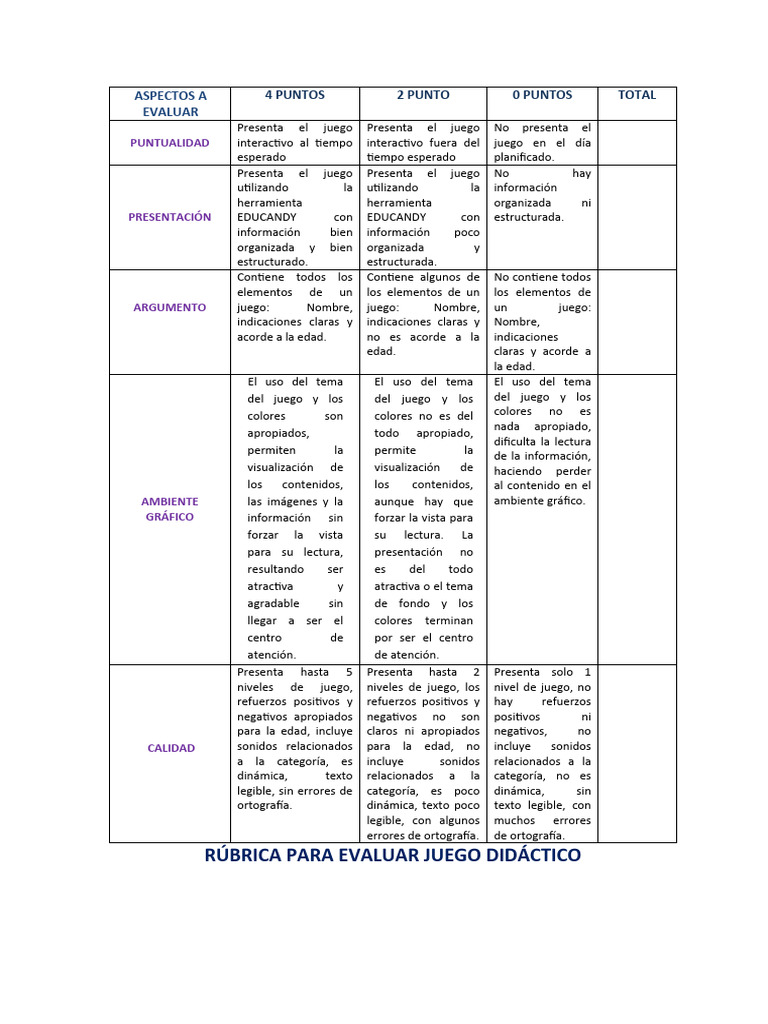 ASPECTOS A EVALUAR JUEGO DIDÁCTICO | PDF | Comunicación humana