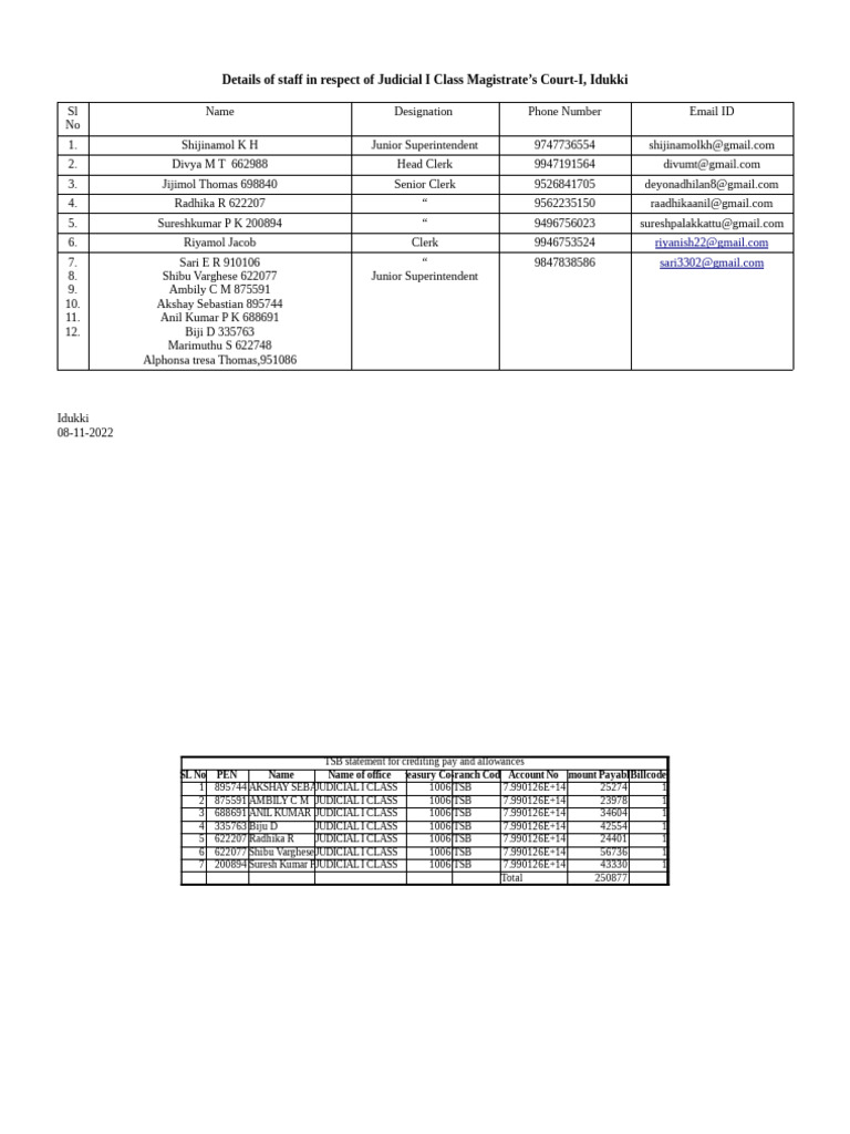 List of Staff | PDF