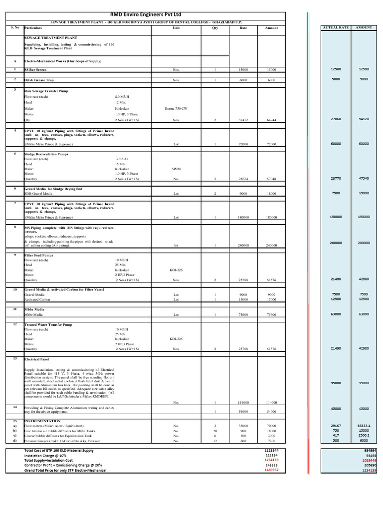 Boq - 100 KLD STP Plant DJ Group Modinagar | PDF | Manufactured Goods | Materials