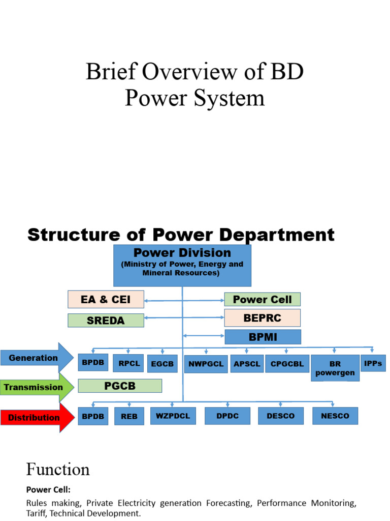 Lab - 1 (Overview of BDPS) | PDF