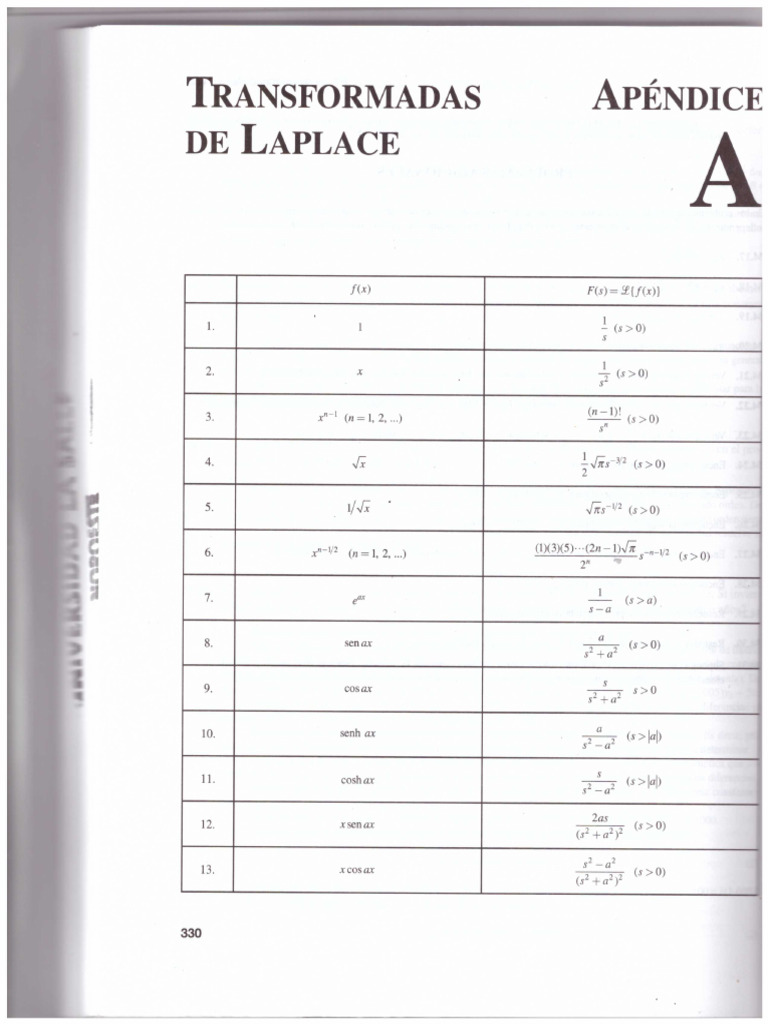 Formulario Transformadas | PDF