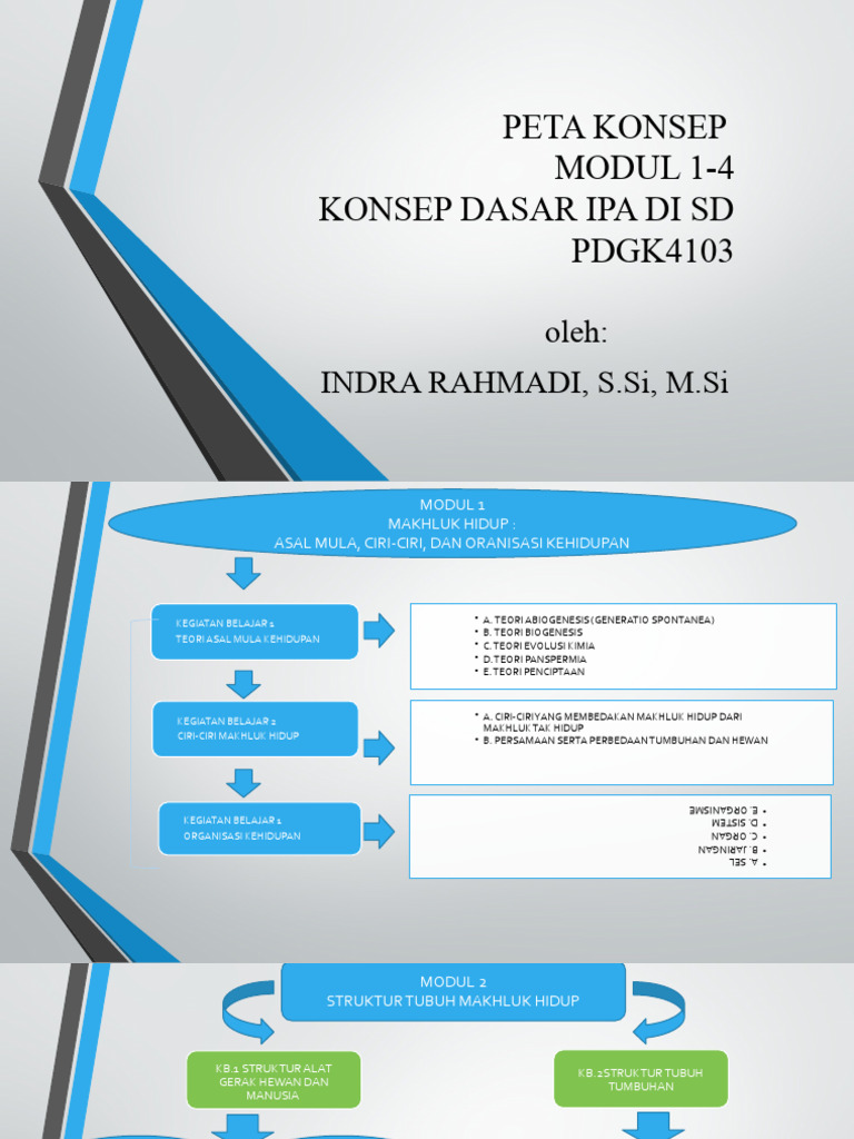 Peta Konsep Modul 1 - 4 PDGK4103 | PDF