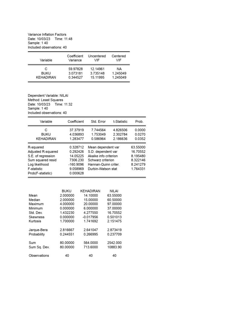 Hasil Eviews Berganda 2 | PDF | Coefficient Of Determination | Errors And Residuals