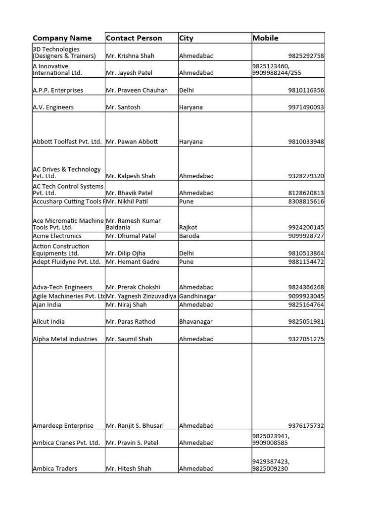 Engimac Complete | PDF | Gujarat | Engineering