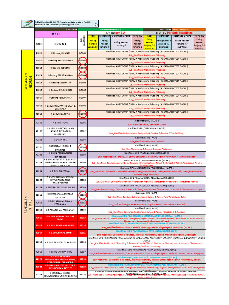 SBU Binus Rencana | PDF