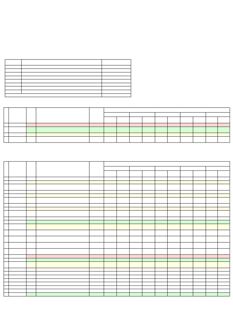 Rapbs-All-2022 - SD Negeri Kepuharjo 01 | PDF