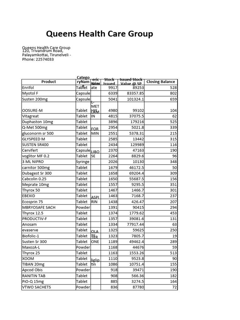 Queens Health Care Group Product List | PDF | Life Sciences ...