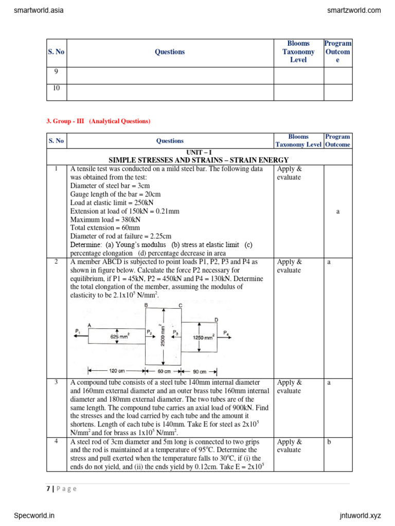 Mos Imp Questions | PDF | Stress (Mechanics) | Beam (Structure)