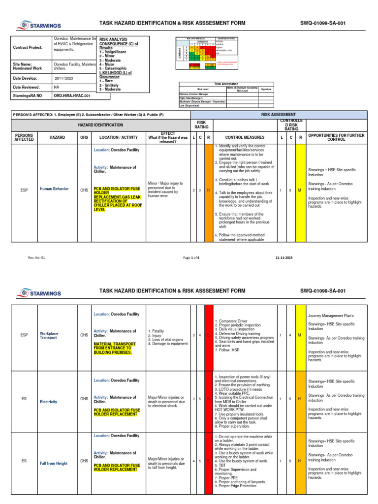 1.ooreedoo - RA For Maintenance of Chillers. Revised | PDF ...