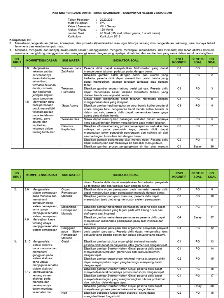 Kisi-Kisi PAT IPA Kelas VIII | PDF