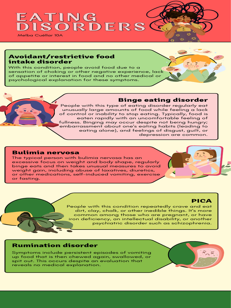 Eating Disorders Pdf