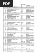SOP - Manual Making - Legatrix | PDF | Regulatory Compliance | License