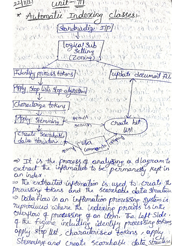 Unit 3 Automatic Indexing | PDF Unit 3 Automatic Indexing | PDF
