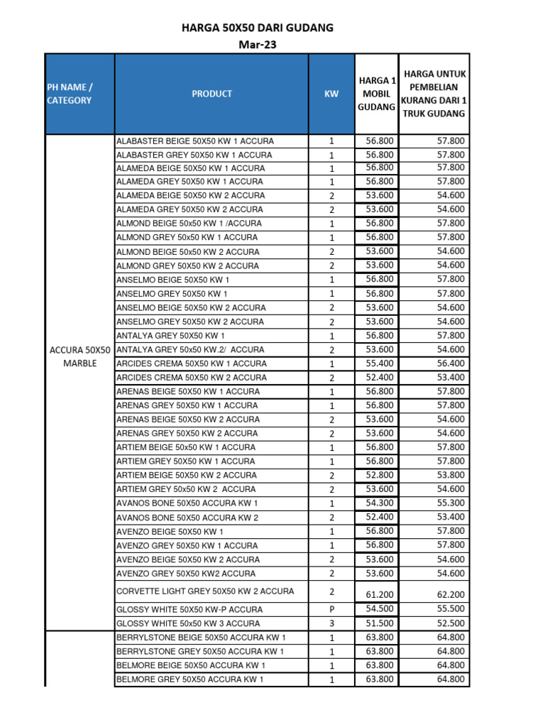 Tile Price List for Distributors | PDF