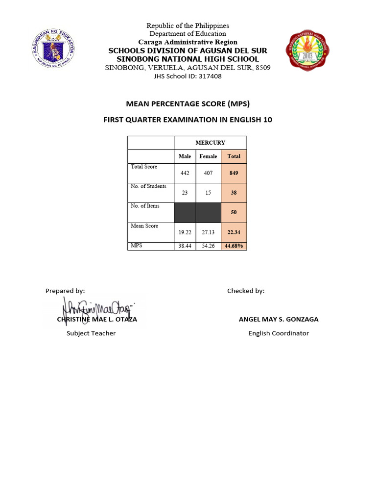 English 10 First Quarter Exam MPS Analysis | PDF | Tests | Vocational ...