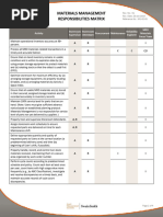Material Return Note Format | PDF