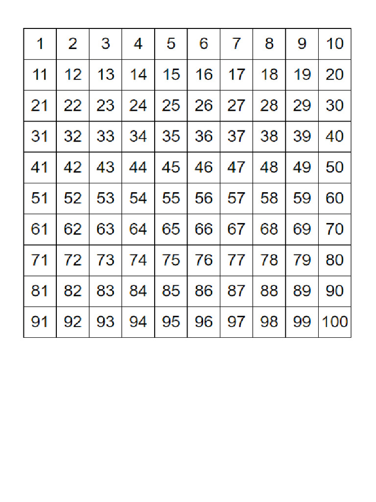 Monday Maths 100 Square | PDF