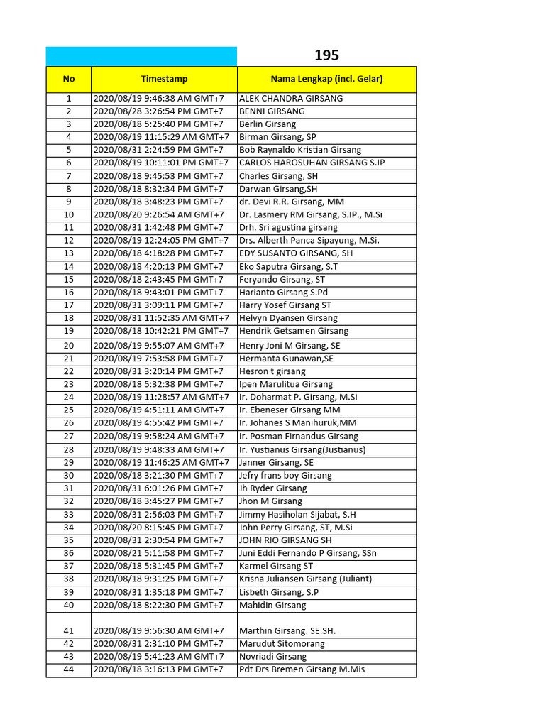 Data Anggota KGM | PDF | Jakarta | Indonesia