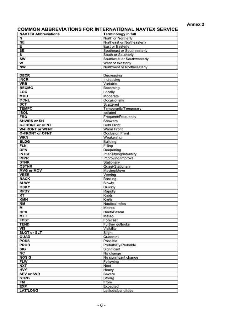 Common Abbreviations For International Navtex Service | PDF