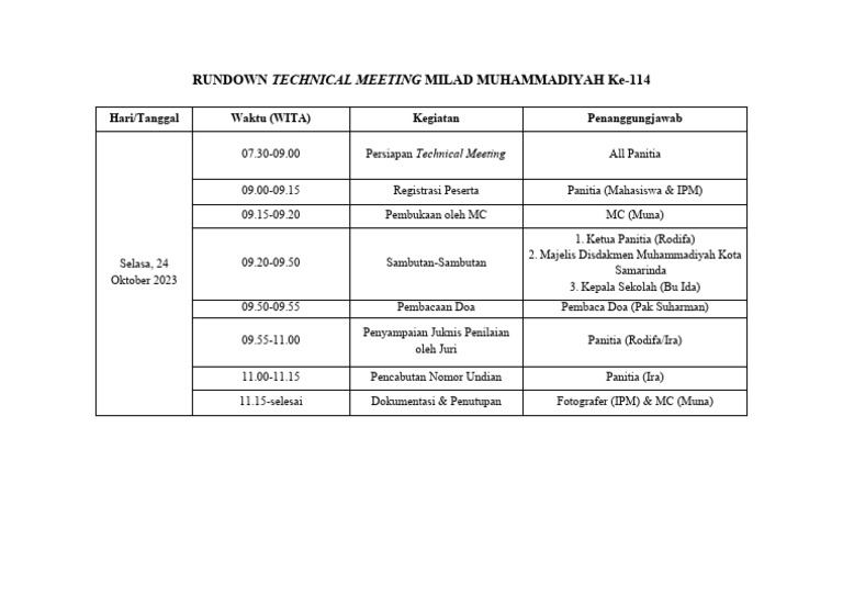 RUNDOWN TECHNICAL MEETING MILAD MUHAMMADIYAH Ke 114 | PDF