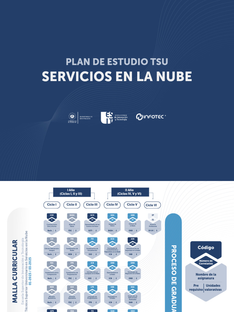 Plan de Estudio en Servicio en La Nube | PDF | Computación en la nube | Software de la aplicacion