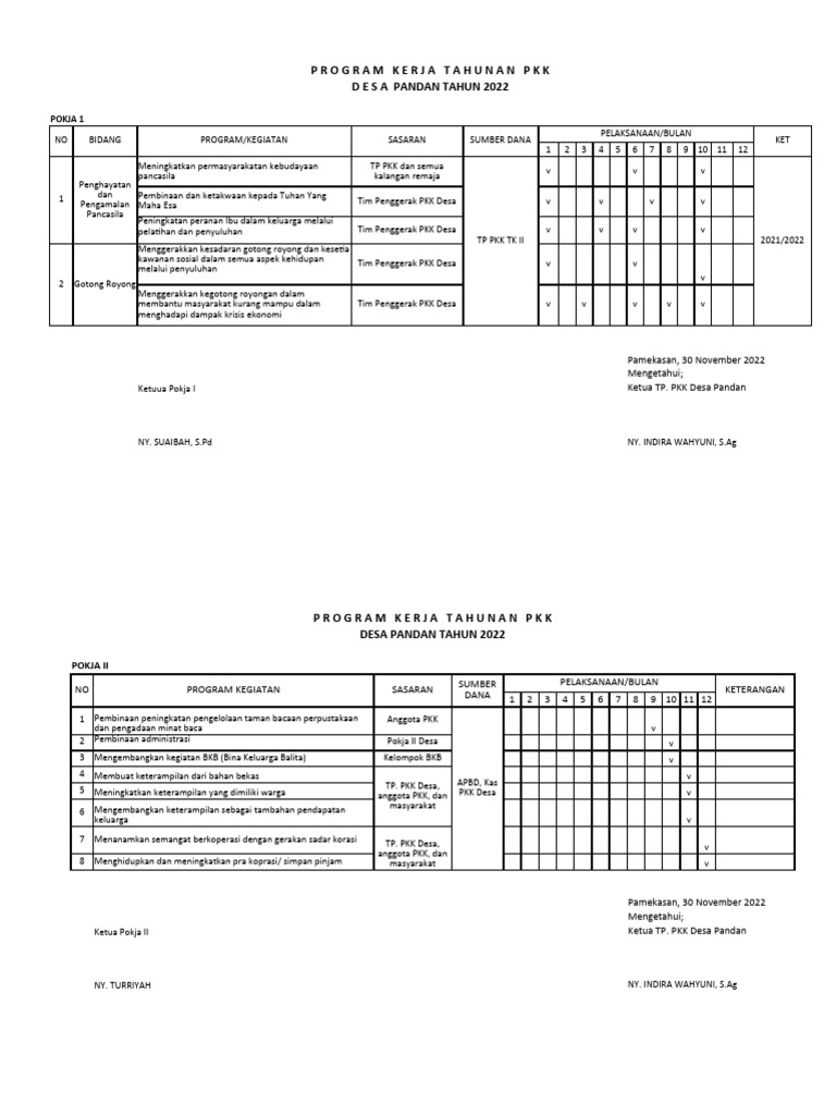 Program Kerja PKK Desa Pandan 2022 | PDF