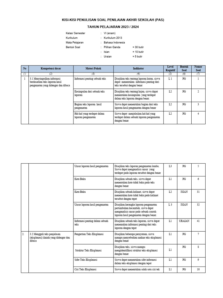Kisi-Kisi Pas Bahasa Indonesia Kelas 6 2023 | PDF