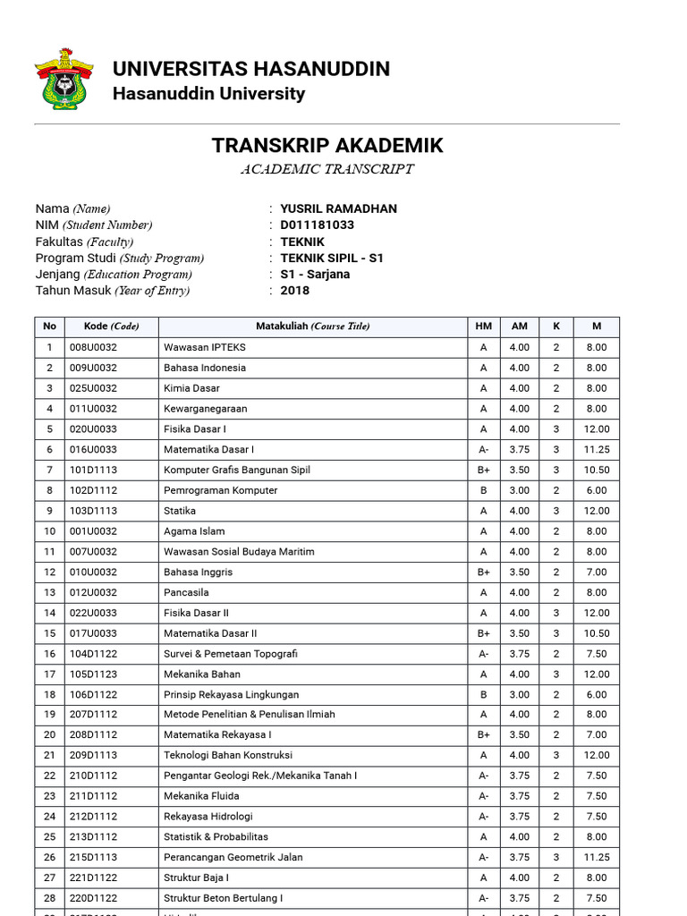 Transkrip - Portal Akademik Agustus 2022 | PDF