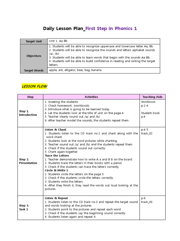 Phonics Lesson Plan: Letters Aa Bb | PDF | Pedagogy | Cognition