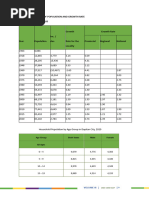 Bataan Municipalities and ZIP Codes | PDF