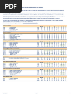 Notional Component Grade Boundaries Edexcel GCE AS/A Level (From 2015 ...