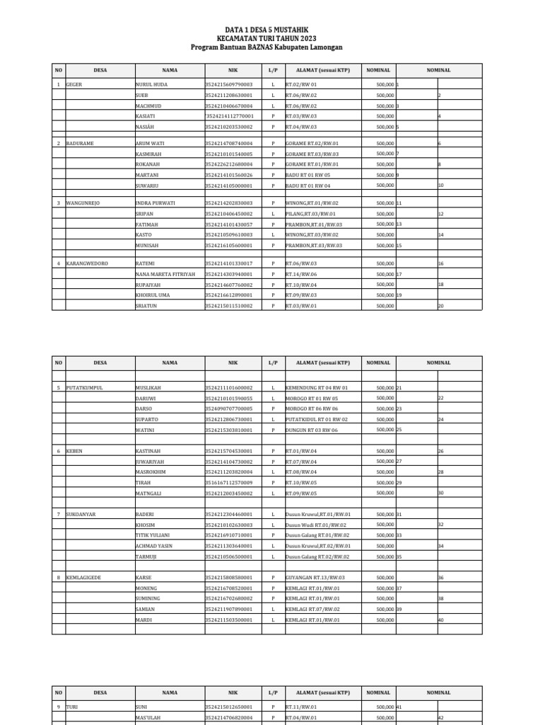 Data Mustahik Kec. Turi Tahun 2023 | PDF