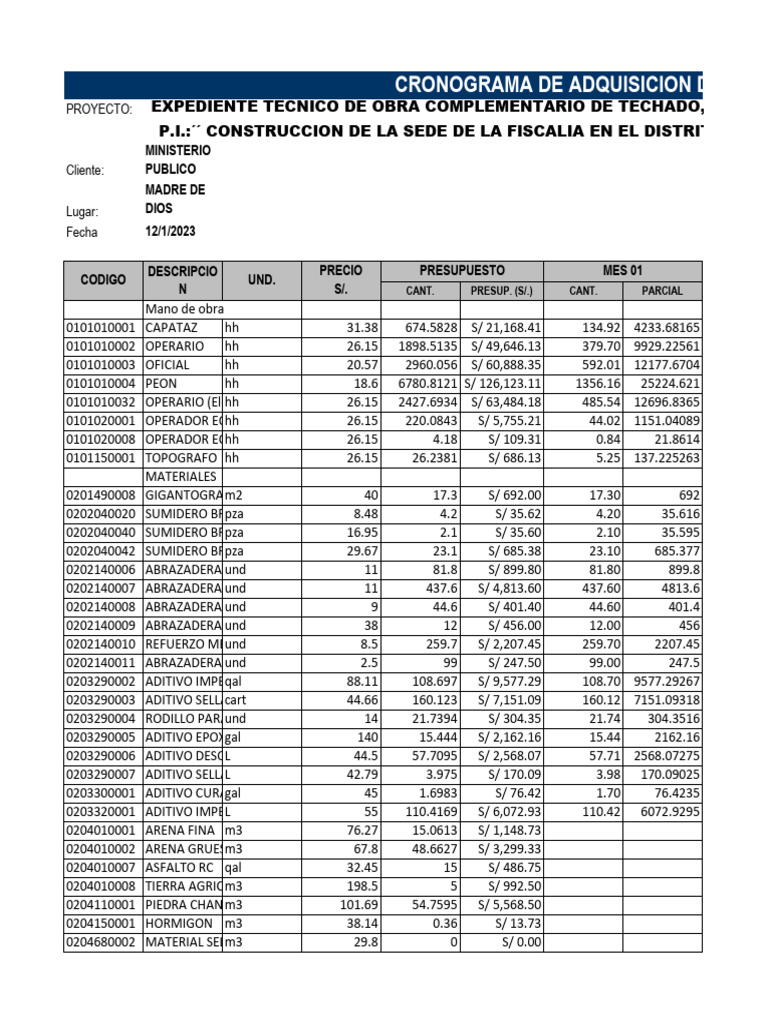 Cronograma de Adquisicion de Materiales | PDF | Materiales de construcción | Materiales