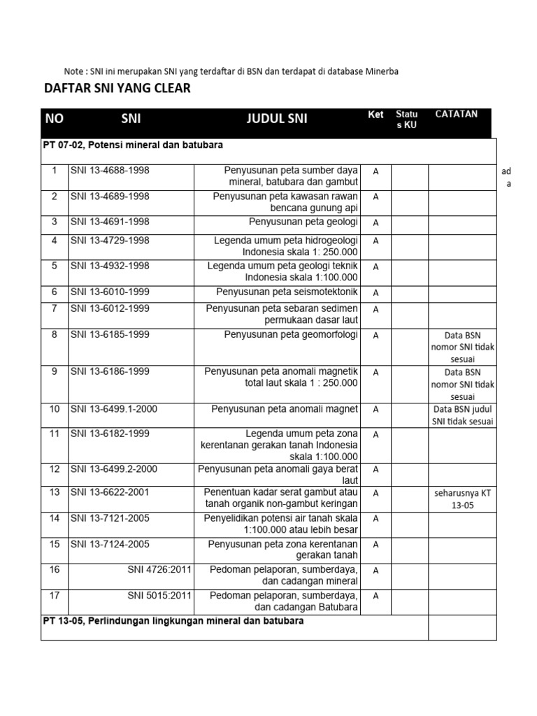 Sni 7570 PDF Free | PDF