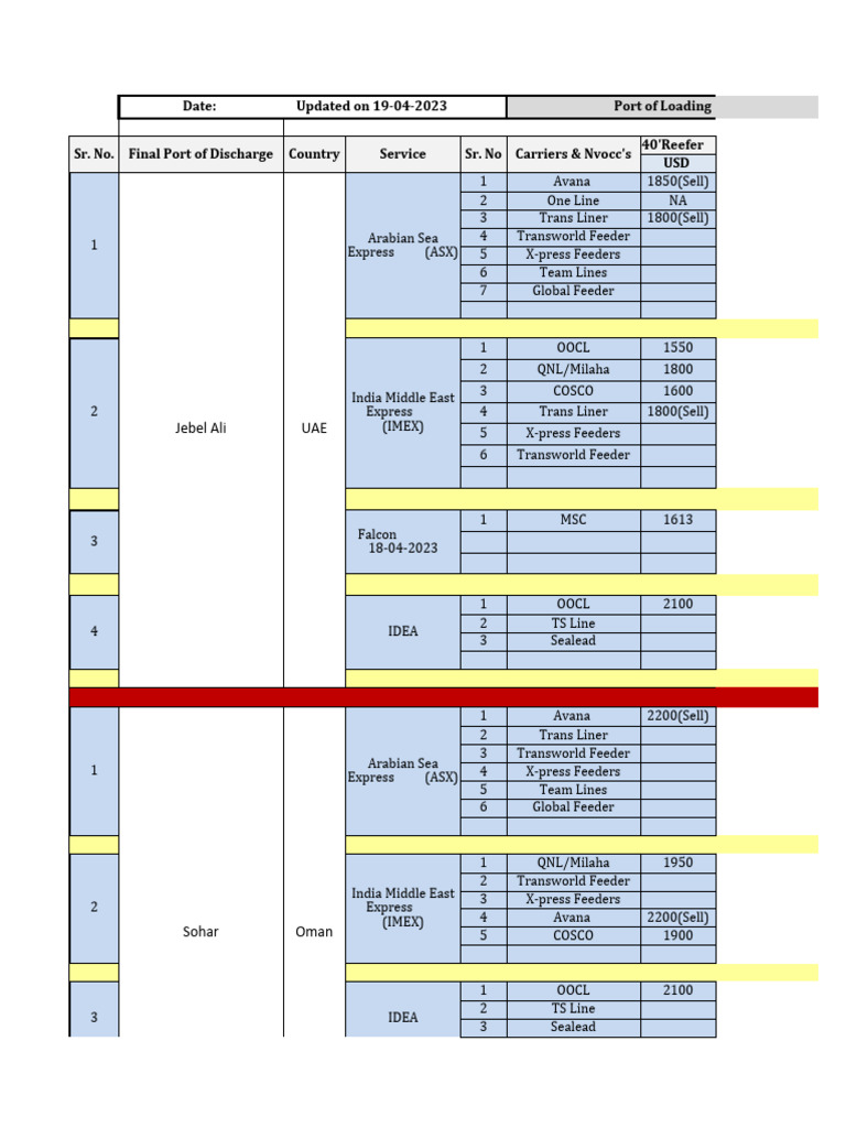 Vessel Schedule | PDF | Arabian Peninsula | Shipping Companies