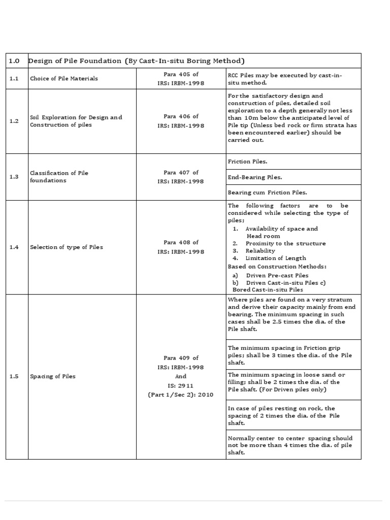 Railway Pile Code Details | PDF | Deep Foundation | Concrete