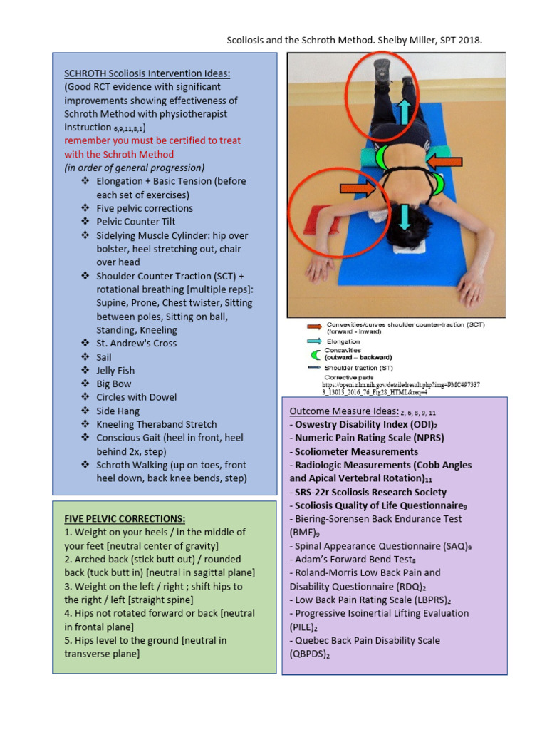 S Miller Scoliosis and The Schroth Method Case Study Handout | PDF ...