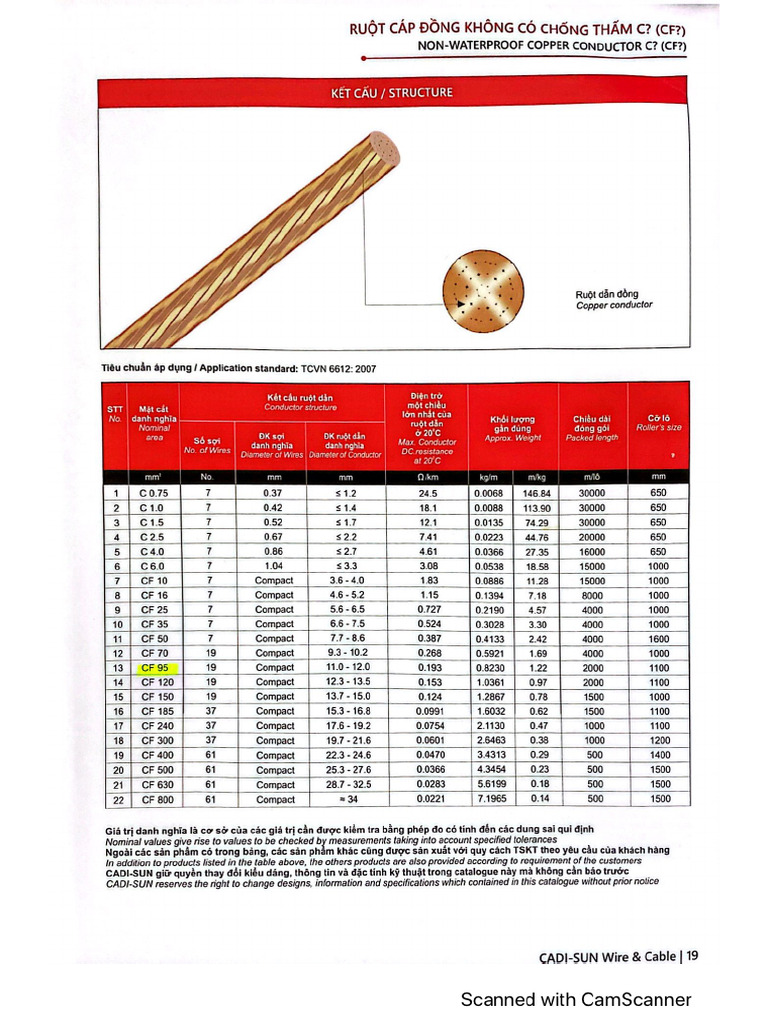 Catalogue Cadisun | PDF